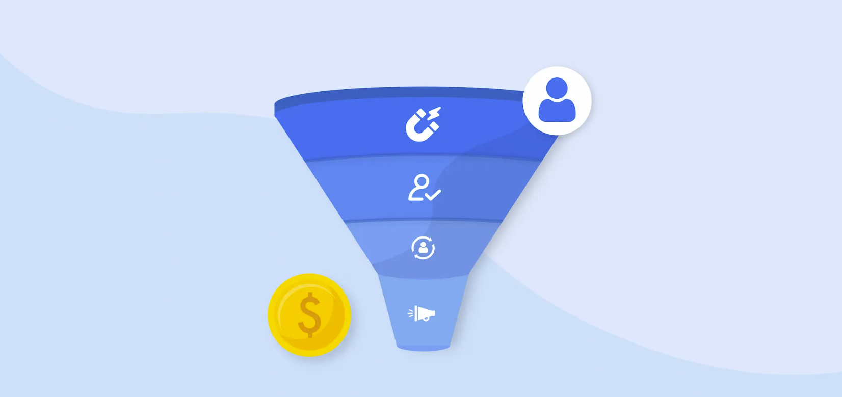 Inbound vs Outbound Marketing: Which Is Better? - growth-onomics